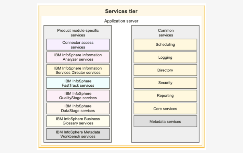 Top 55 Datastage Interview Questions And Answers For 2024